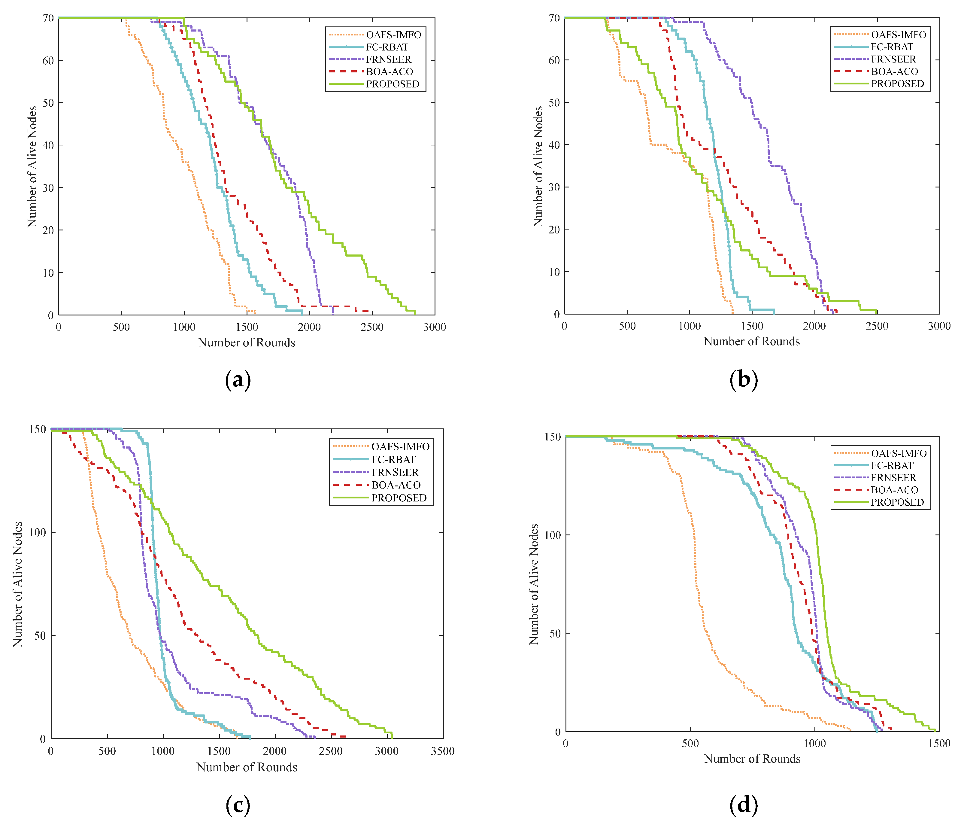 Sensors | Free Full-Text | Energy-Efficient, Cluster-Based Routing Protocol for Wireless Sensor ...