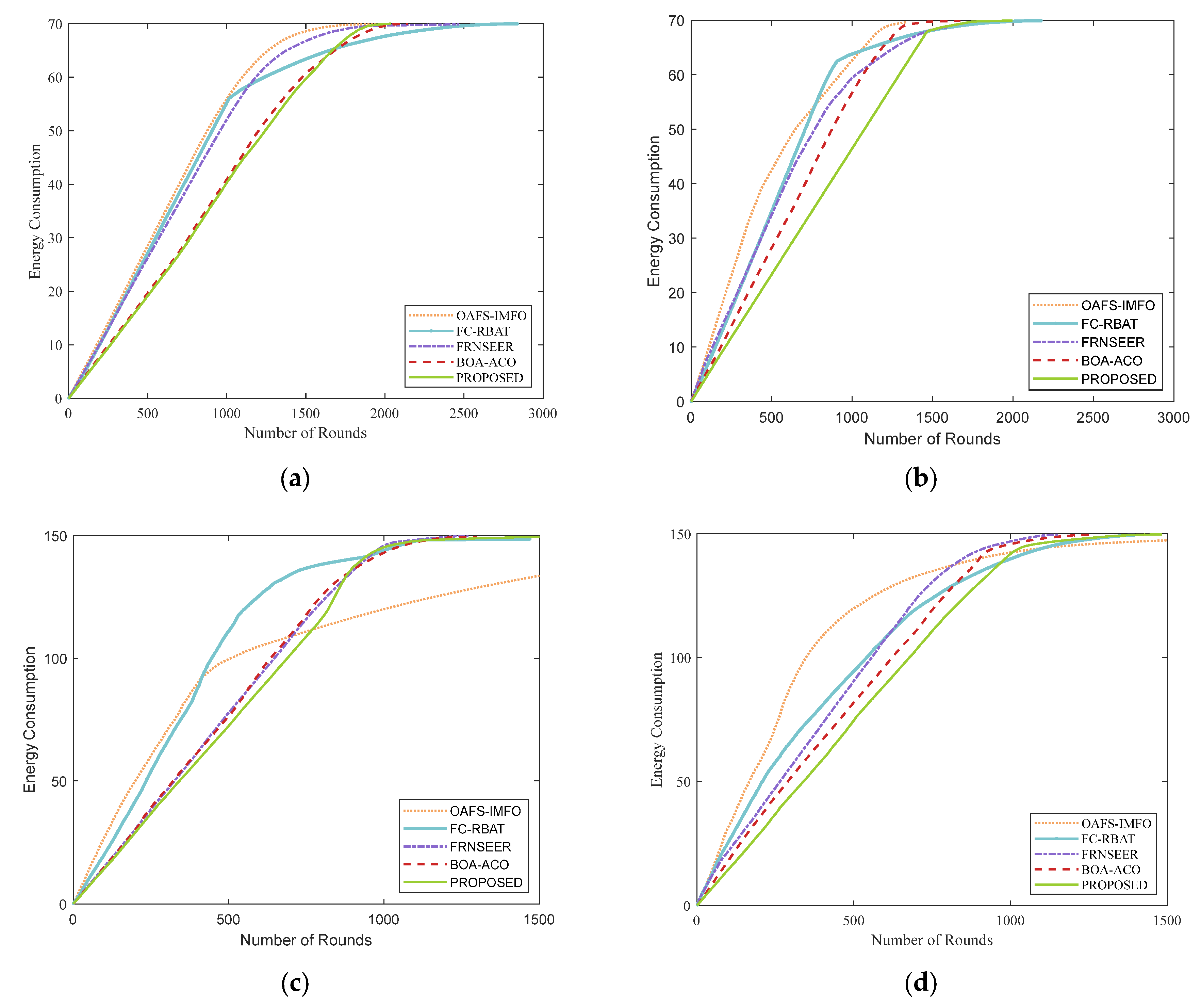 Sensors | Free Full-Text | Energy-Efficient, Cluster-Based Routing Protocol for Wireless Sensor ...