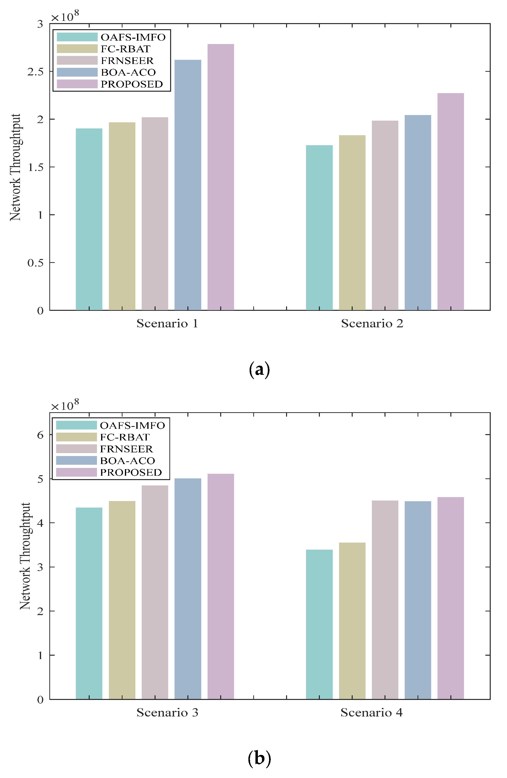 Sensors | Free Full-Text | Energy-Efficient, Cluster-Based Routing Protocol for Wireless Sensor ...