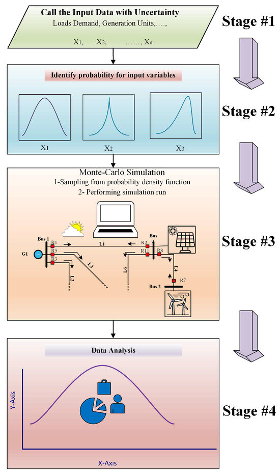 Enhancing Coordination Efficiency with Fuzzy Monte Carlo Uncertainty Analysis for Dual-Setting ...
