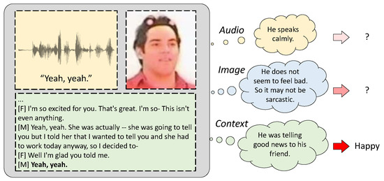 Speech Emotion Recognition Incorporating Relative Difficulty and ...