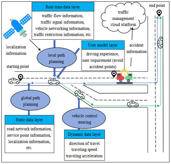 RETRACTED: Information System Model and Key Technologies of High-Definition Maps in Autonomous ...