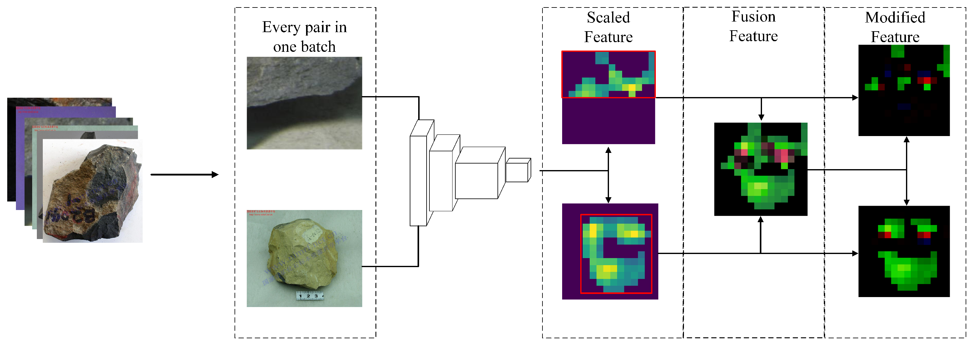 An Optimization Method for Lightweight Rock Classification Models: Transferred Rich Fine-Grained ...