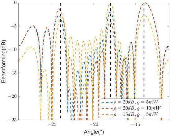 Waveform Design for the Integrated Sensing, Communication, and ...