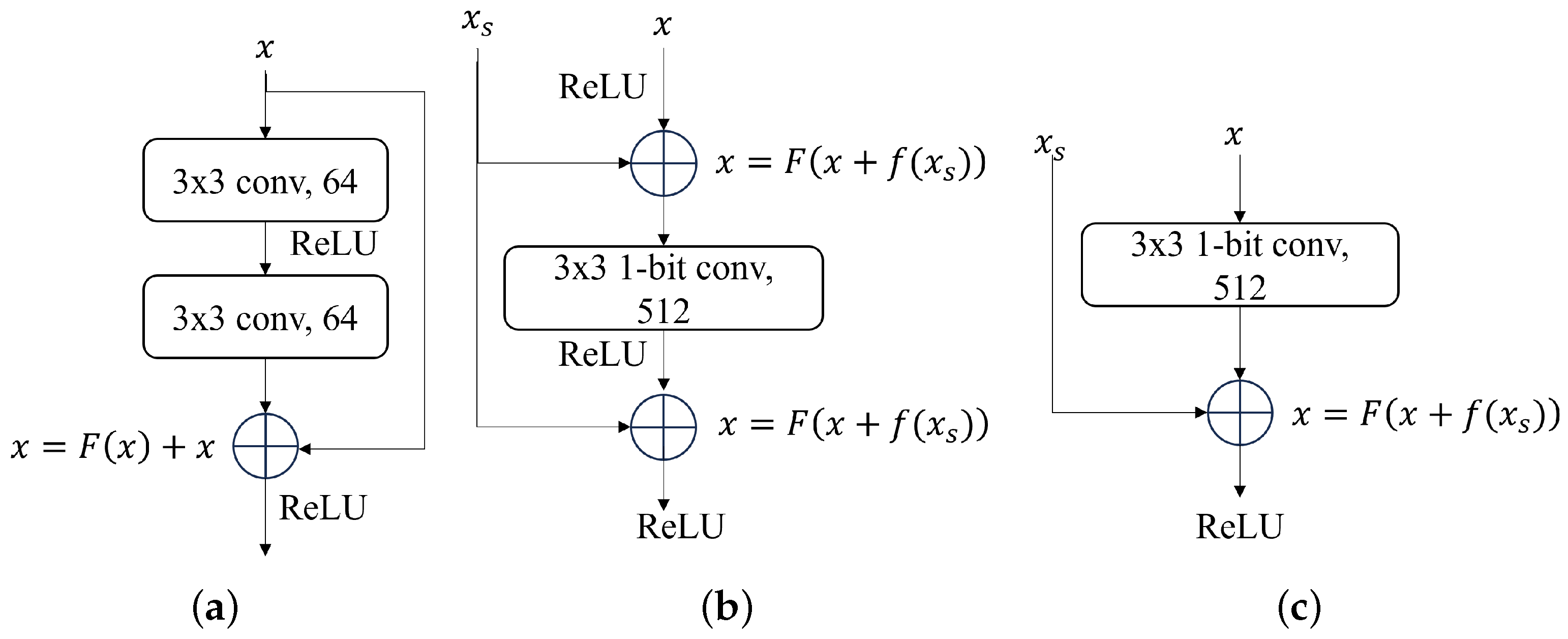 Sensors | Free Full-Text | BinVPR: Binary Neural Networks towards Real-Valued for Visual Place ...