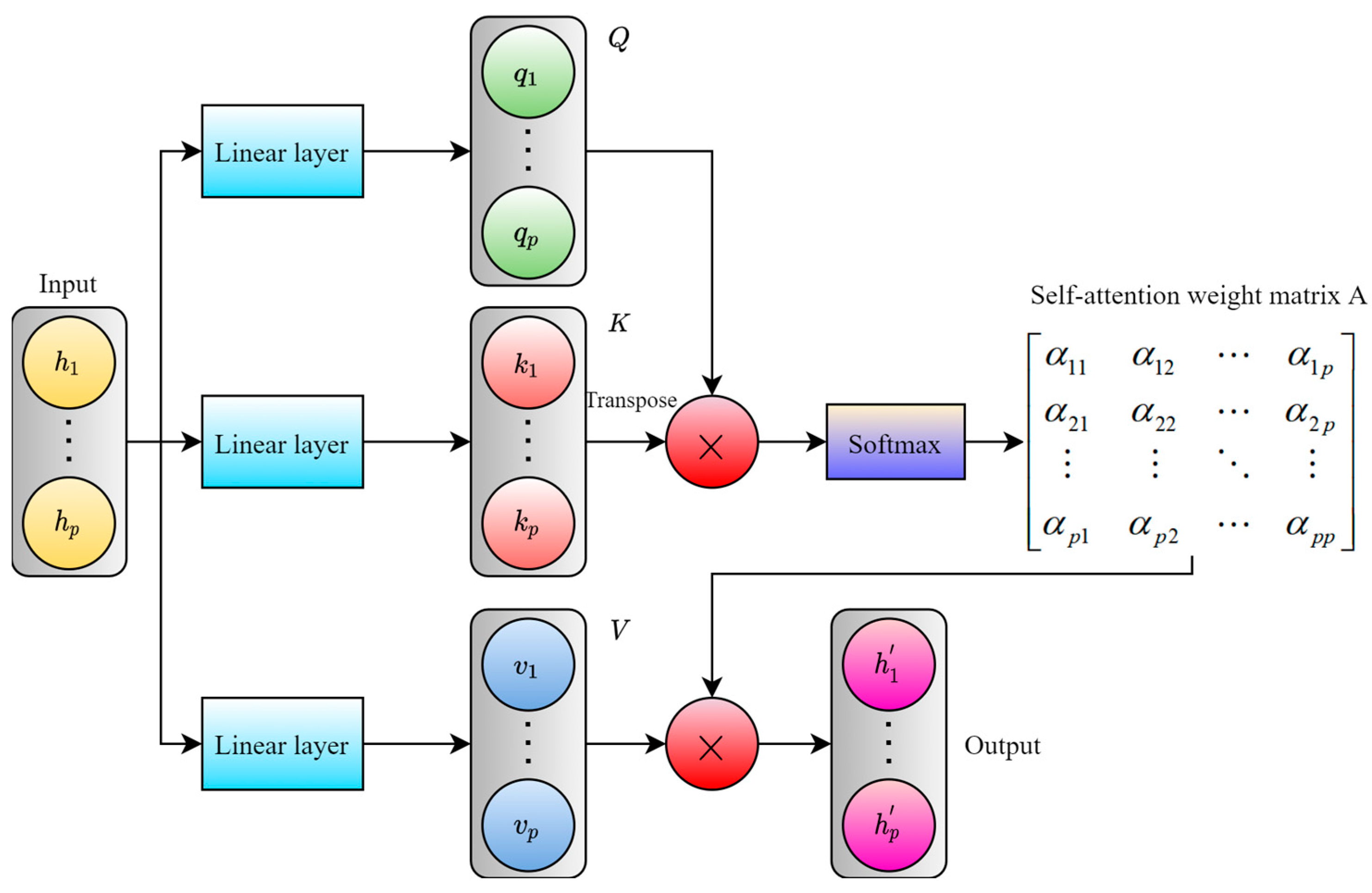 Application of Residual Structure Time Convolutional Network Based on Attention Mechanism in ...