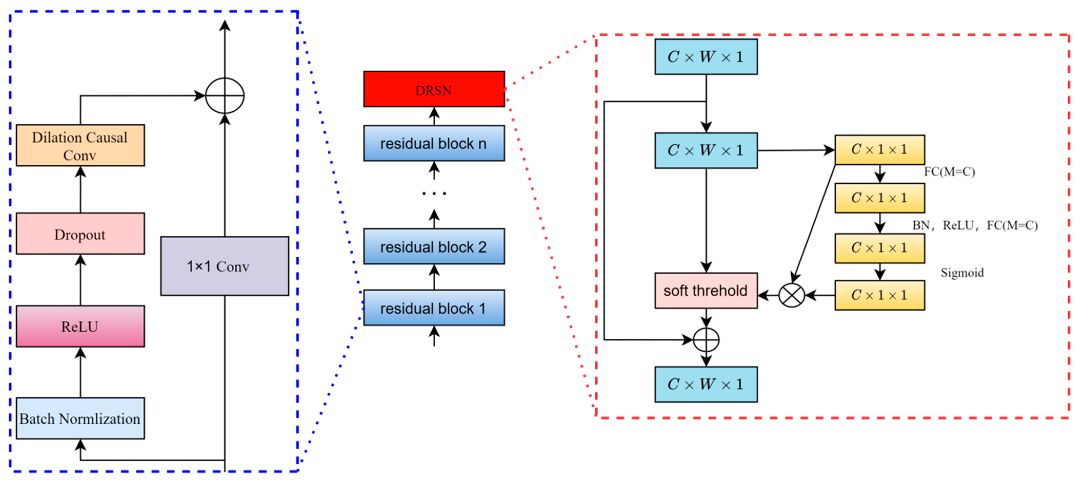 Application of Residual Structure Time Convolutional Network Based on Attention Mechanism in ...