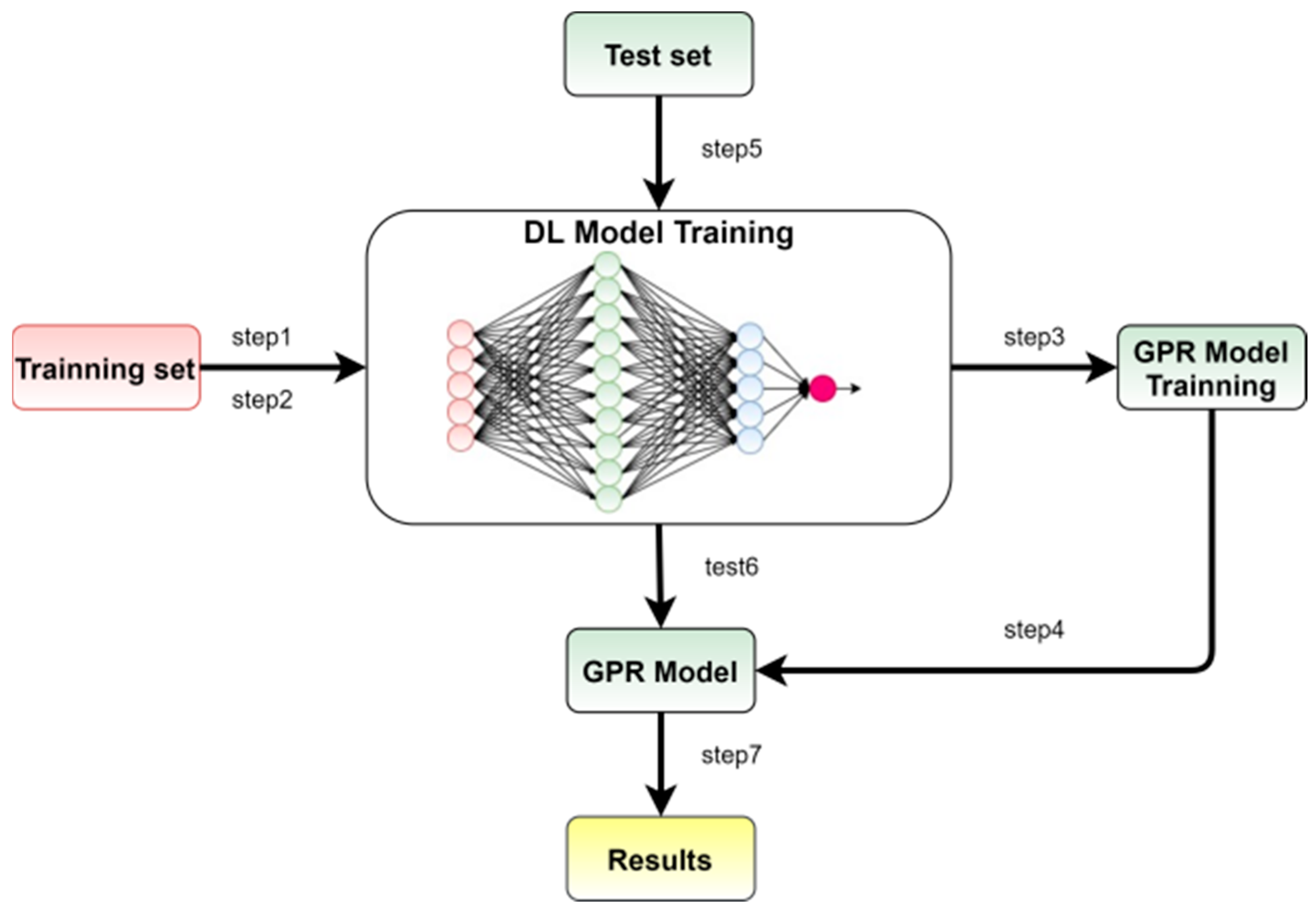 Application of Residual Structure Time Convolutional Network Based on Attention Mechanism in ...