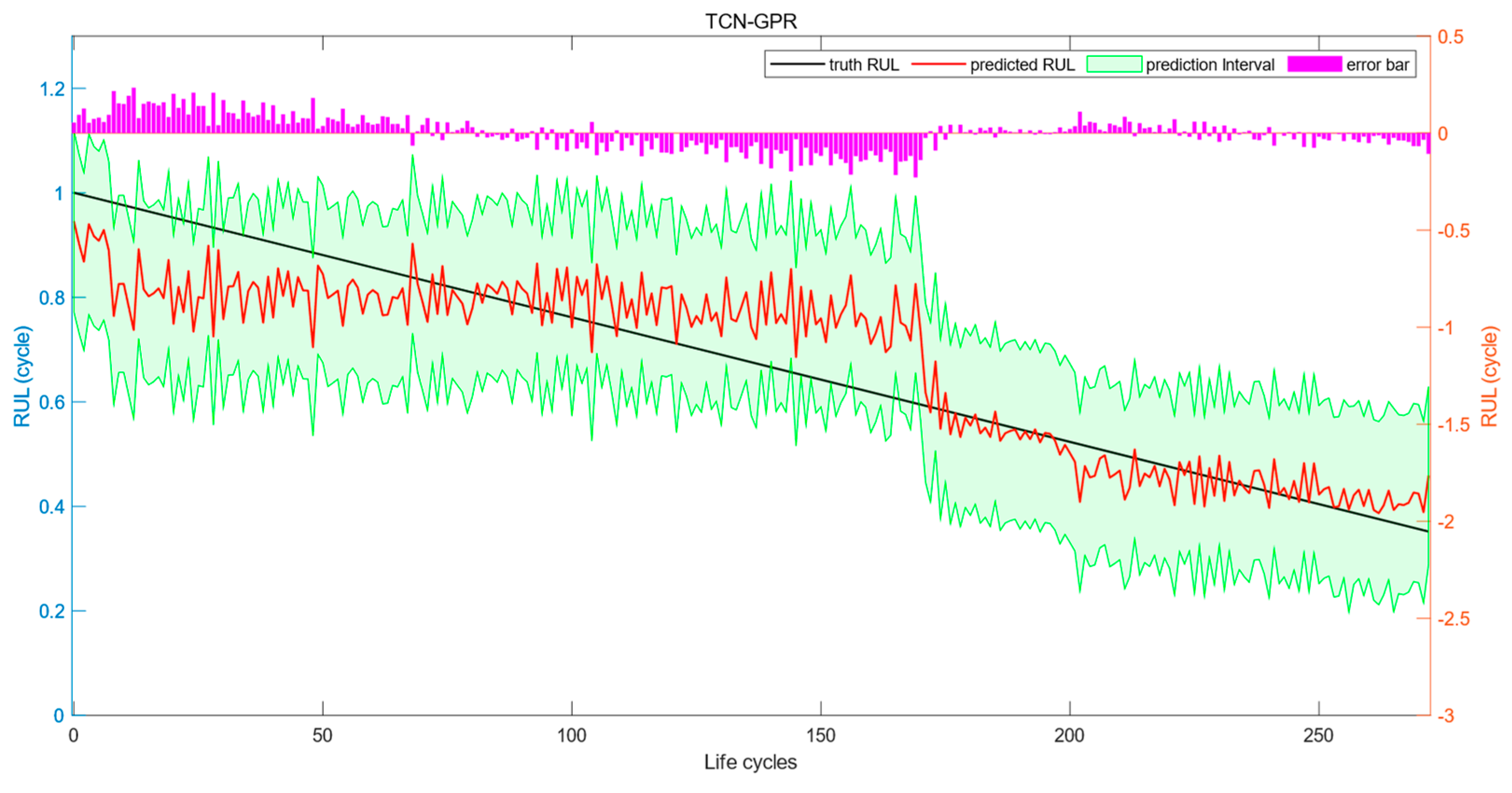 Application of Residual Structure Time Convolutional Network Based on Attention Mechanism in ...