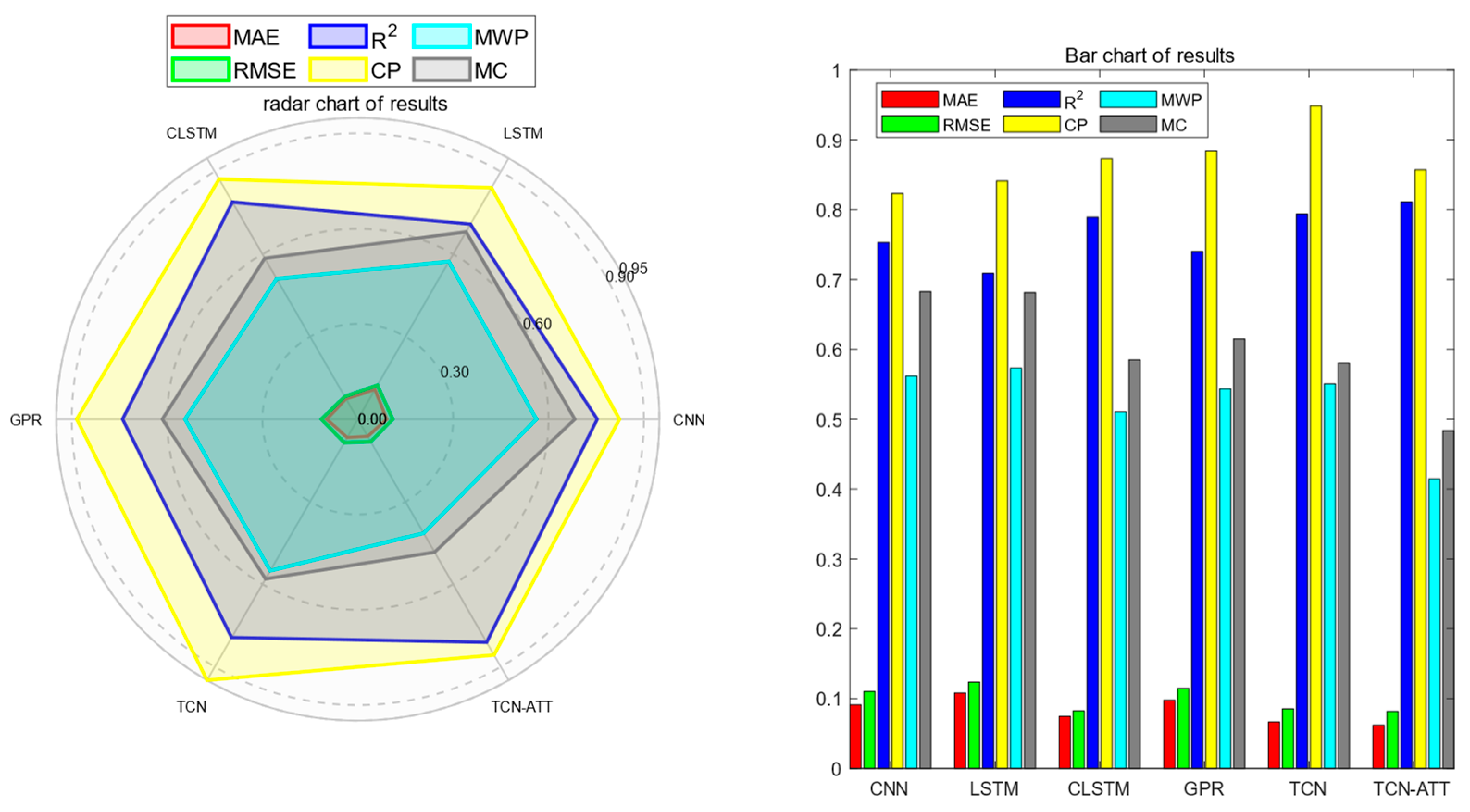 Application of Residual Structure Time Convolutional Network Based on Attention Mechanism in ...