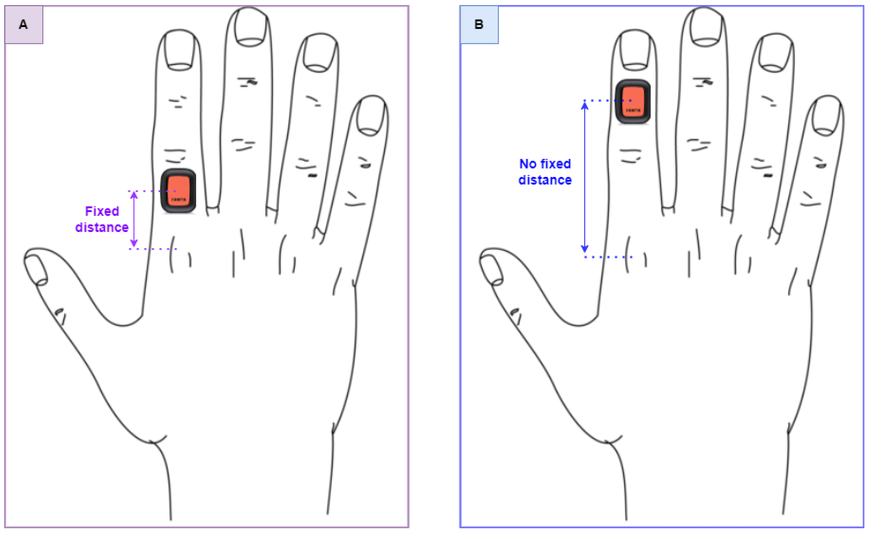 Sensors | Free Full-Text | An Overall Automated Architecture Based on ...