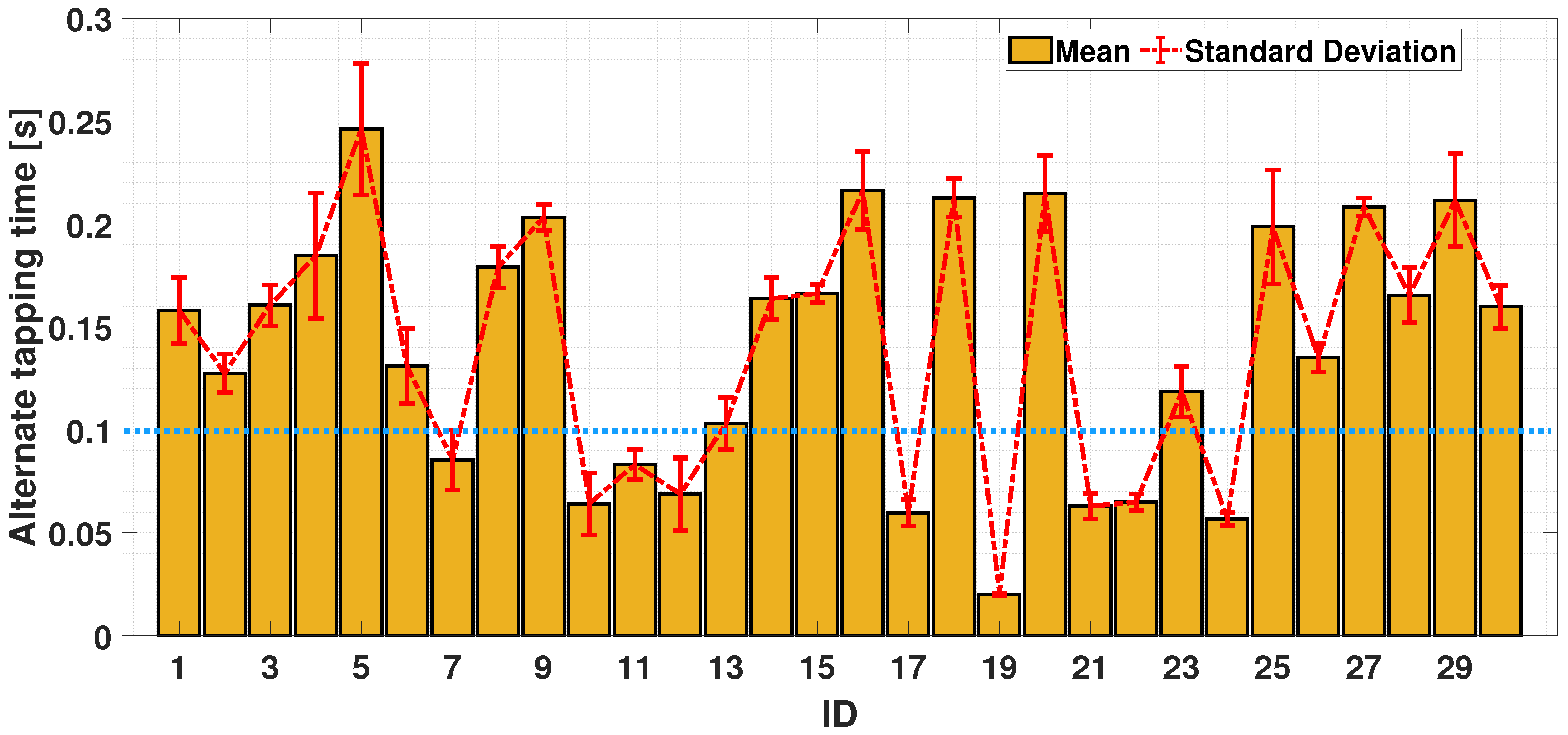 Sensors | Free Full-Text | An Overall Automated Architecture Based on ...