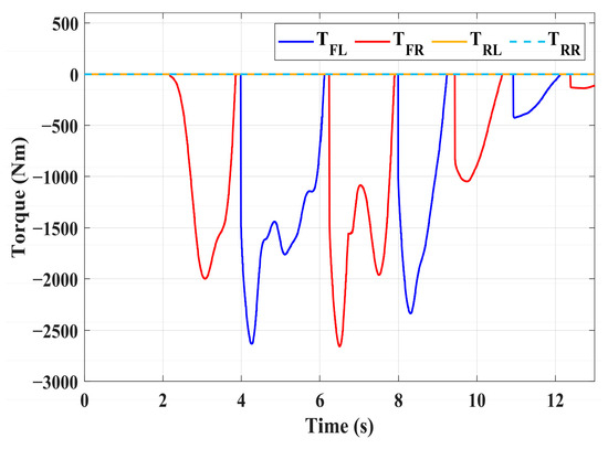 An NMPC-Based Integrated Longitudinal and Lateral Vehicle Stability ...