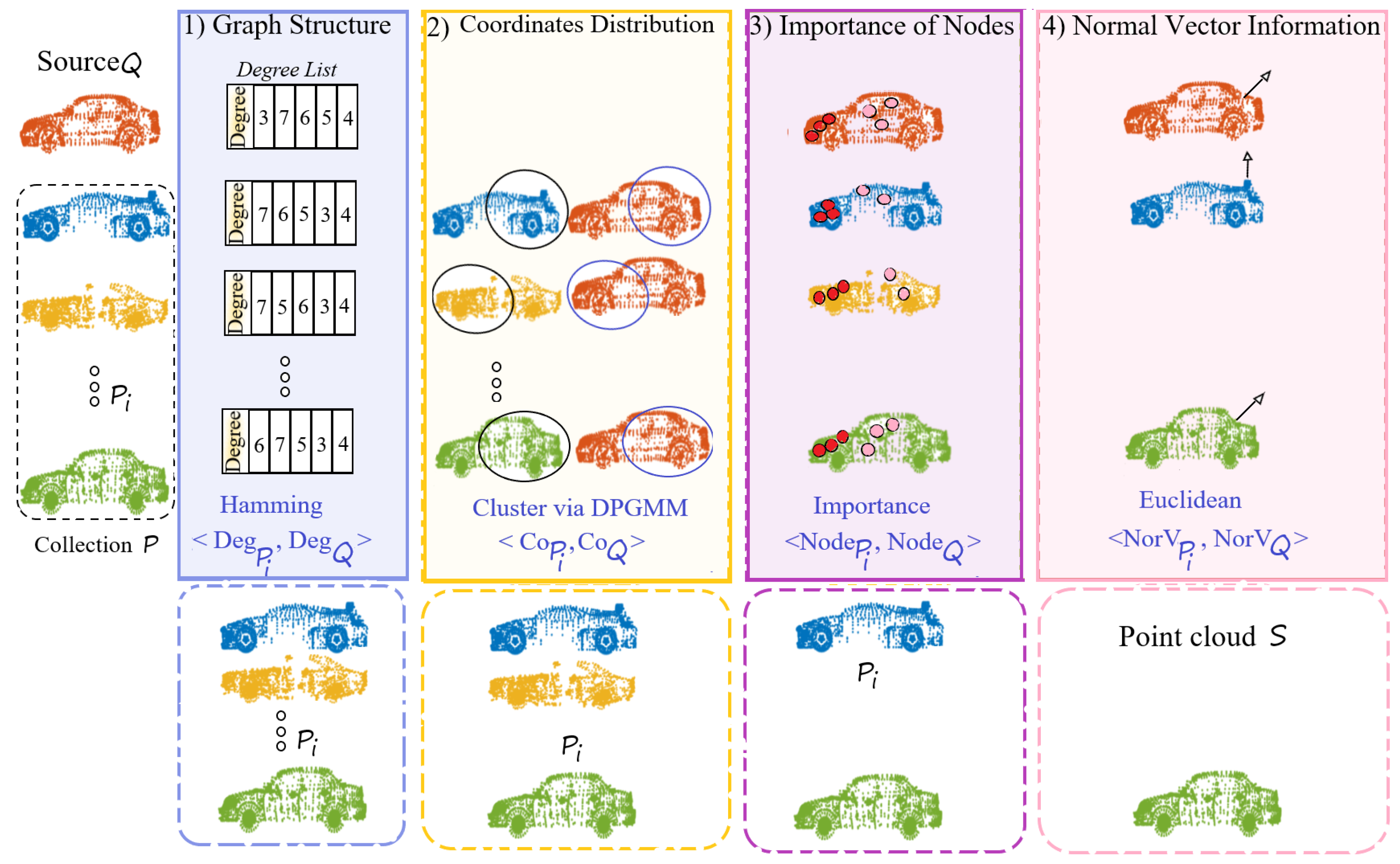 SGRTmreg: A Learning-Based Optimization Framework for Multiple Pairwise Registrations
