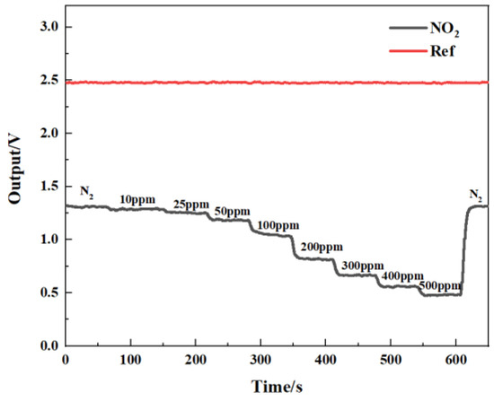 Development of High-Precision NO2 Gas Sensor Based on Non-Dispersive ...