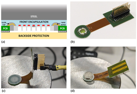 PMUT-Based System for Continuous Monitoring of Bolted Joints Preload