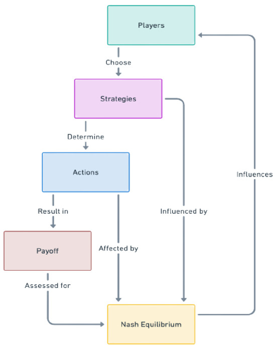 Enhanced Network Intrusion Detection System for Internet of Things Security Using Multimodal Big ...