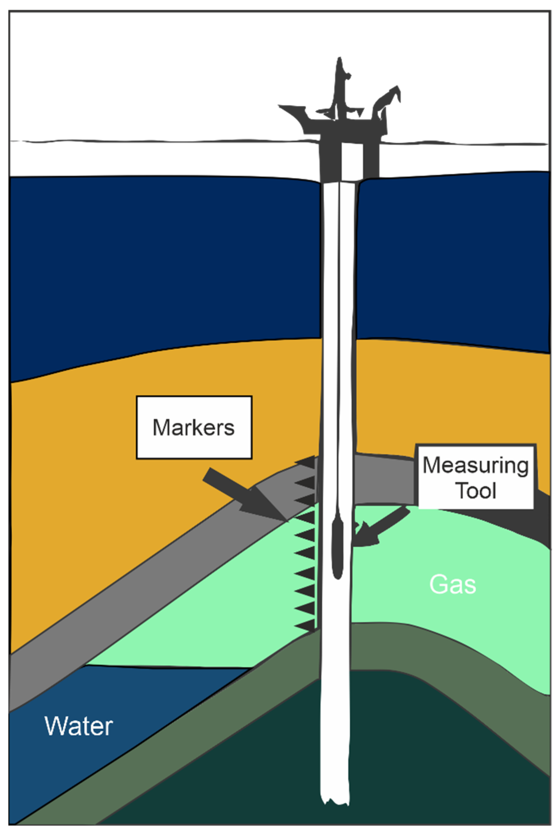Sensors | Free Full-Text | A Review of Subsidence Monitoring Techniques in Offshore Environments