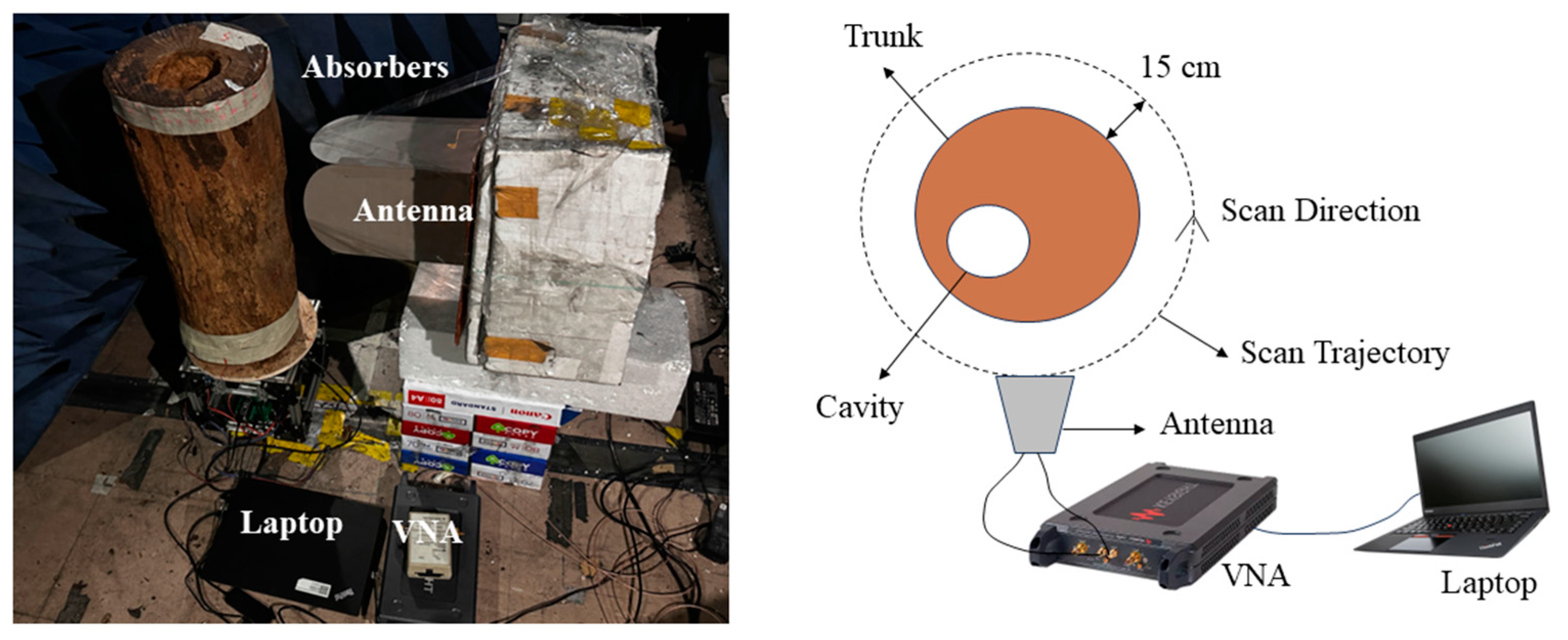 A Compact Dual-Polarized Vivaldi Antenna with High Gain for Tree Radar ...