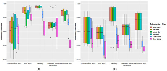 Comparison of Six Sensor Fusion Algorithms with Electrogoniometer ...