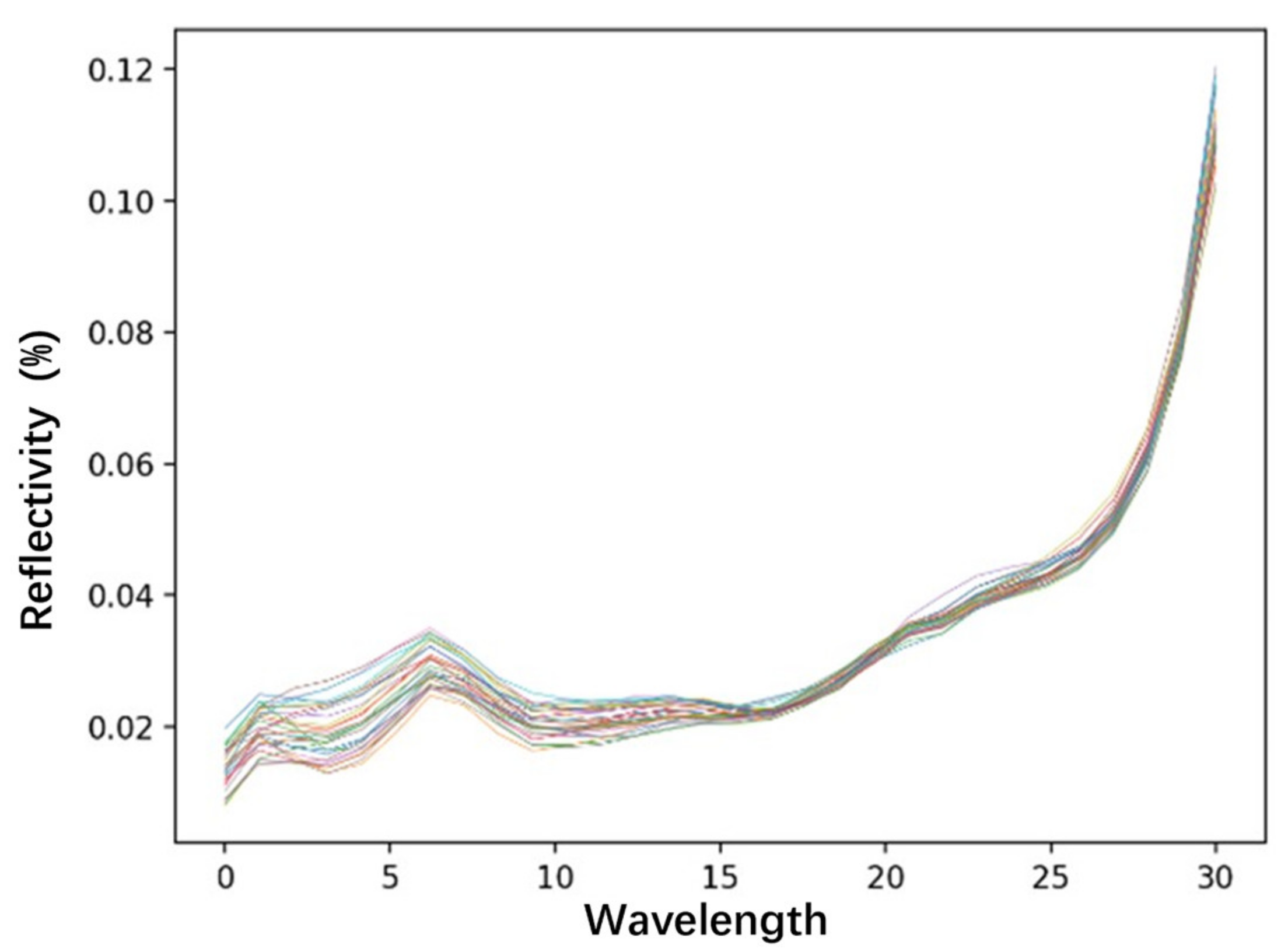Inversion Method for Chlorophyll-a Concentration in High-Salinity Water ...