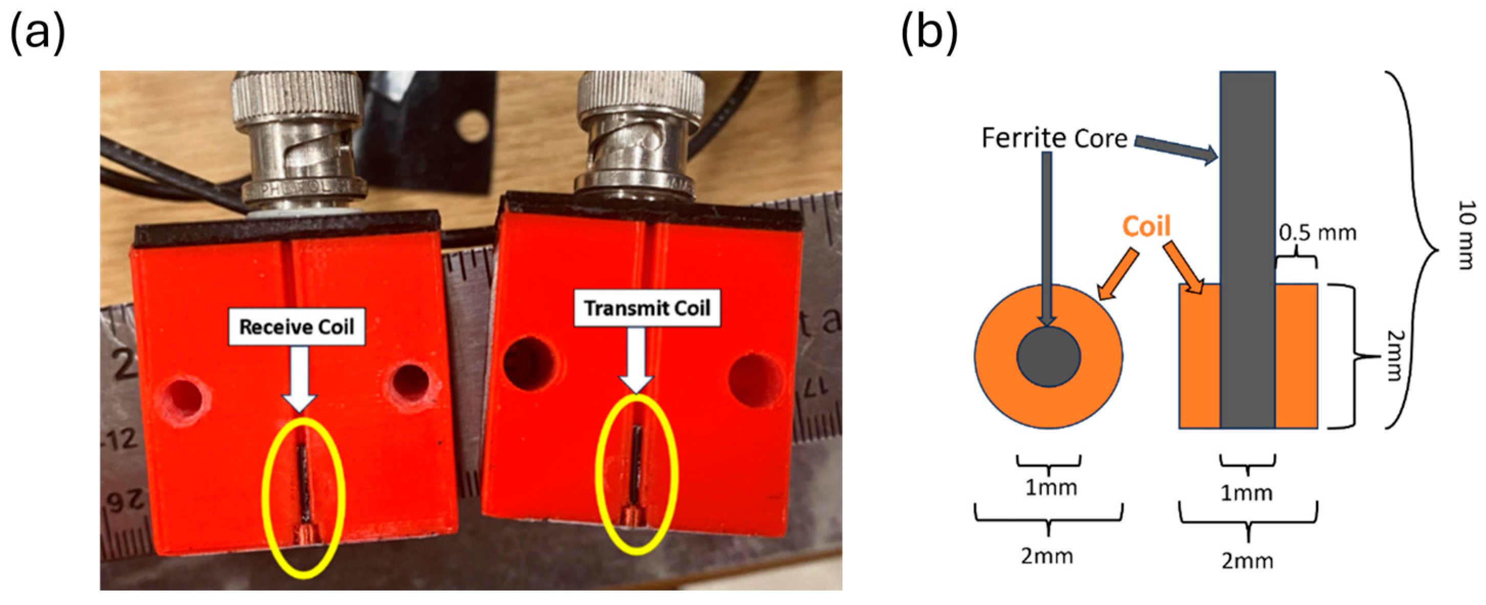 Sensors | Free Full-Text | Detecting Near-Surface Sub-Millimeter Voids in Additively ...