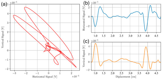 Sensors | Free Full-Text | Detecting Near-Surface Sub-Millimeter Voids in Additively ...