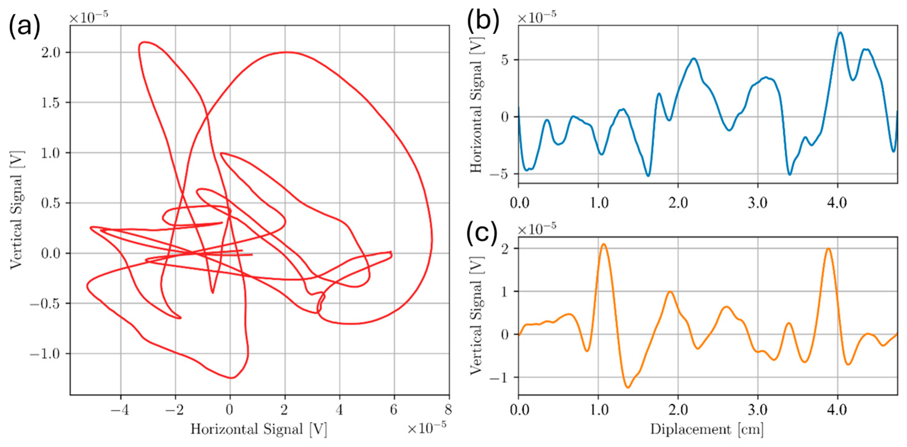 Sensors | Free Full-Text | Detecting Near-Surface Sub-Millimeter Voids in Additively ...
