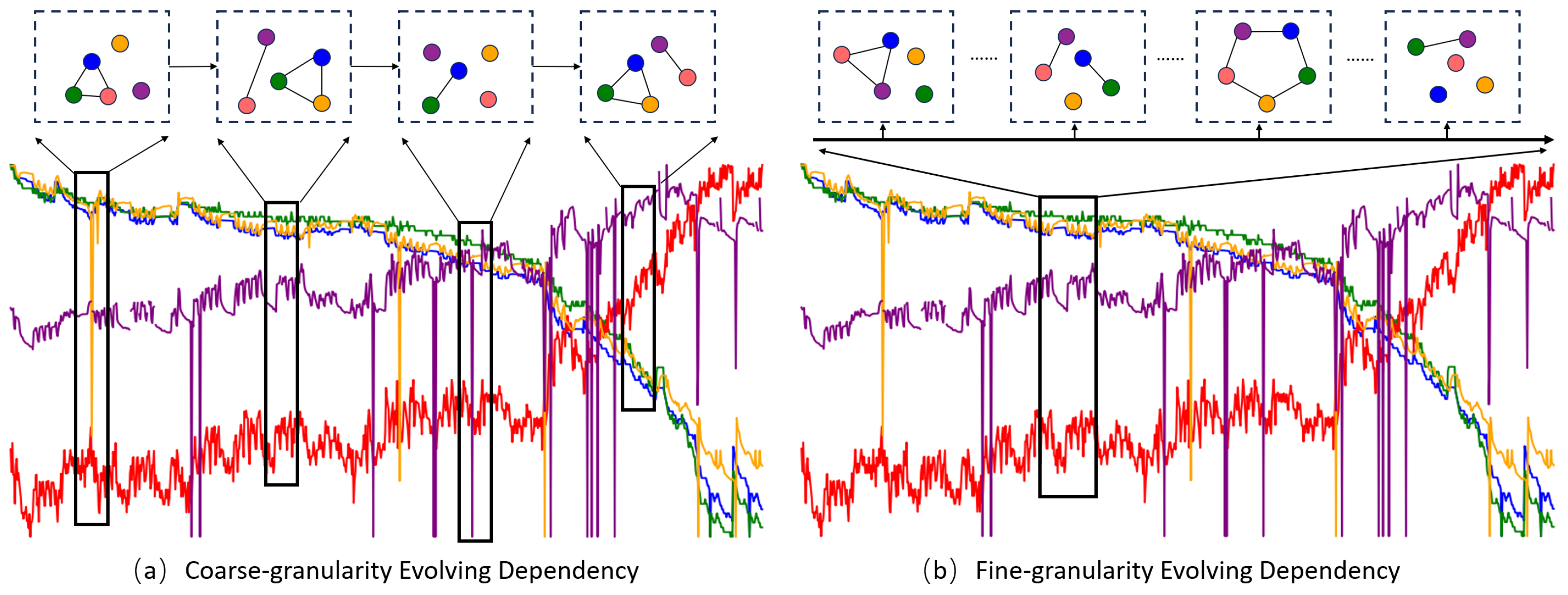 Enhancing Lithium-Ion Battery Health Predictions by Hybrid-Grained ...