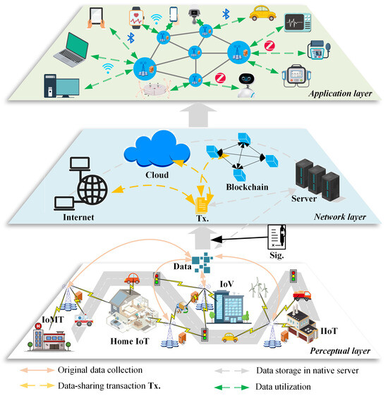Post-Quantum Secure Identity-Based Signature Scheme with Lattice Assumption for Internet of ...
