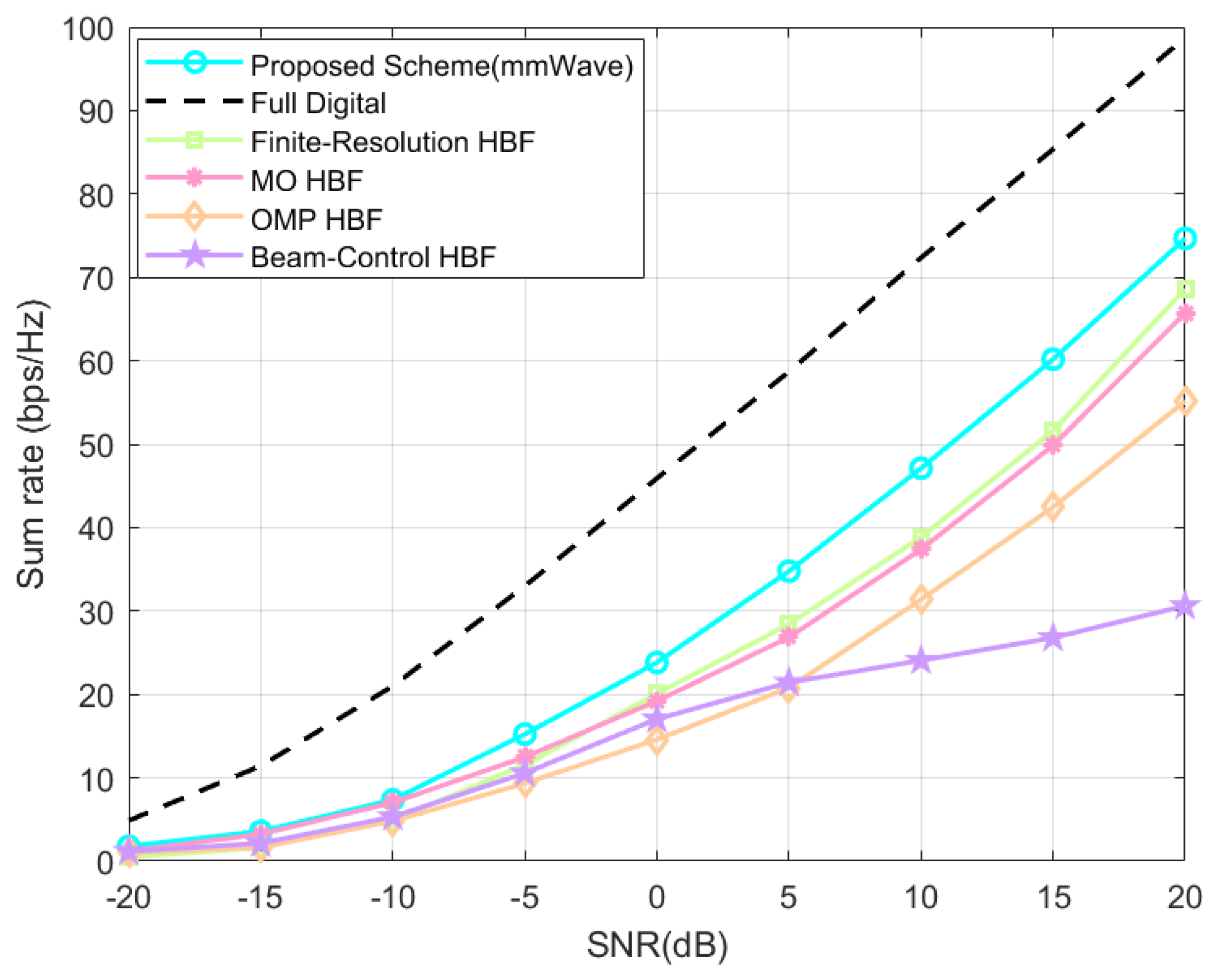 Sensors | Free Full-Text | Adaptable Hybrid Beamforming with Subset Optimization Algorithm for ...