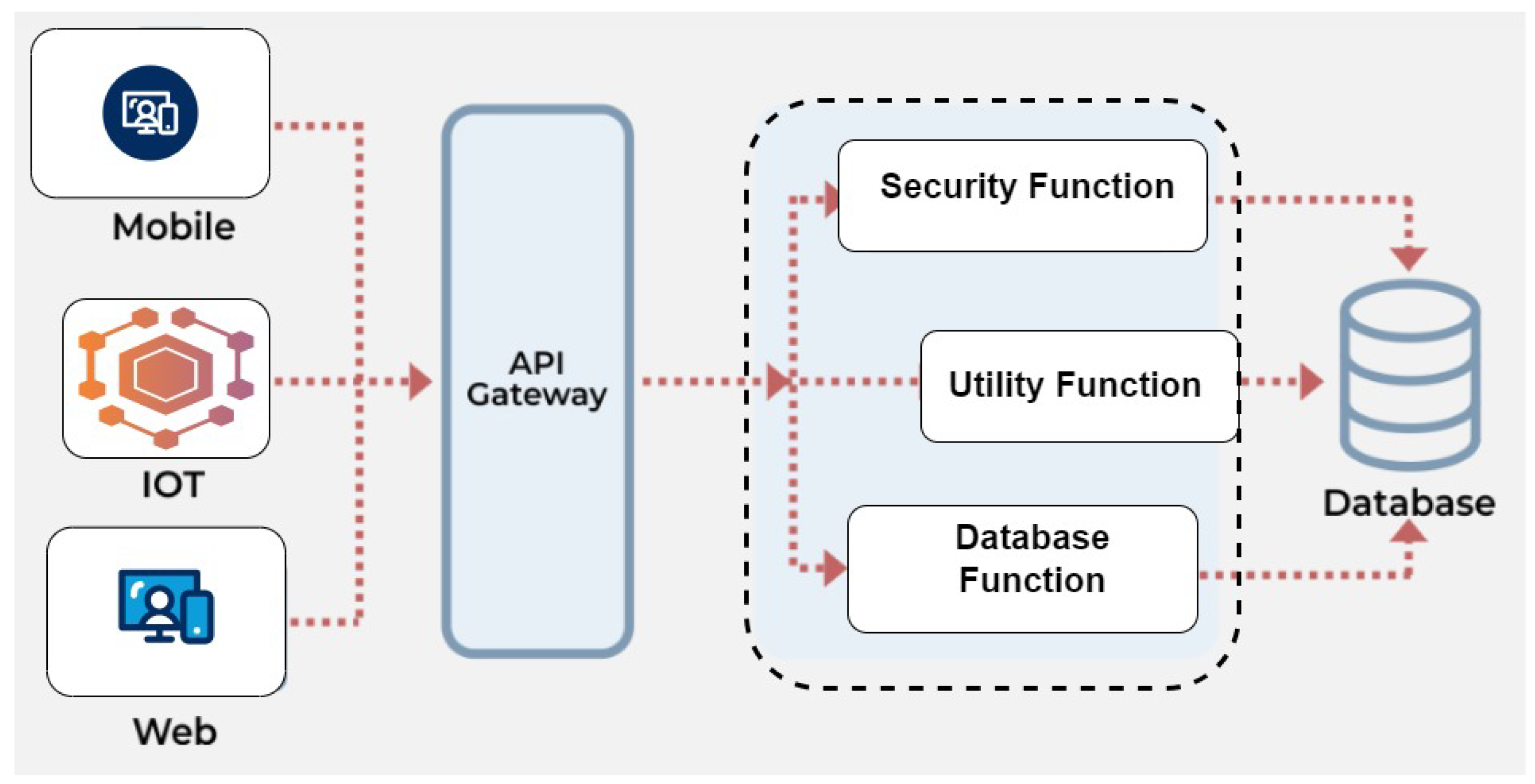 Latency-Sensitive Function Placement among Heterogeneous Nodes in ...