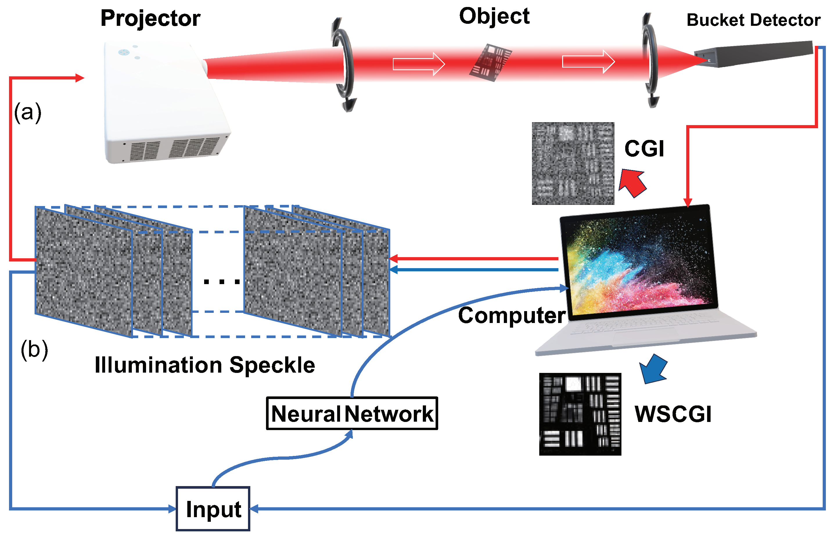A W Shaped Self Supervised Computational Ghost Imaging Restoration Method For Occluded Targets