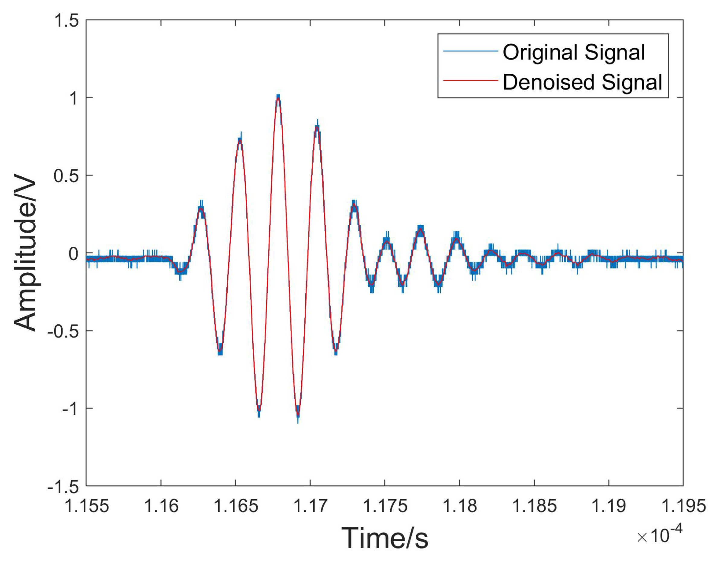 Sensors | Free Full-Text | A Water Environment-Based Simulated Method ...