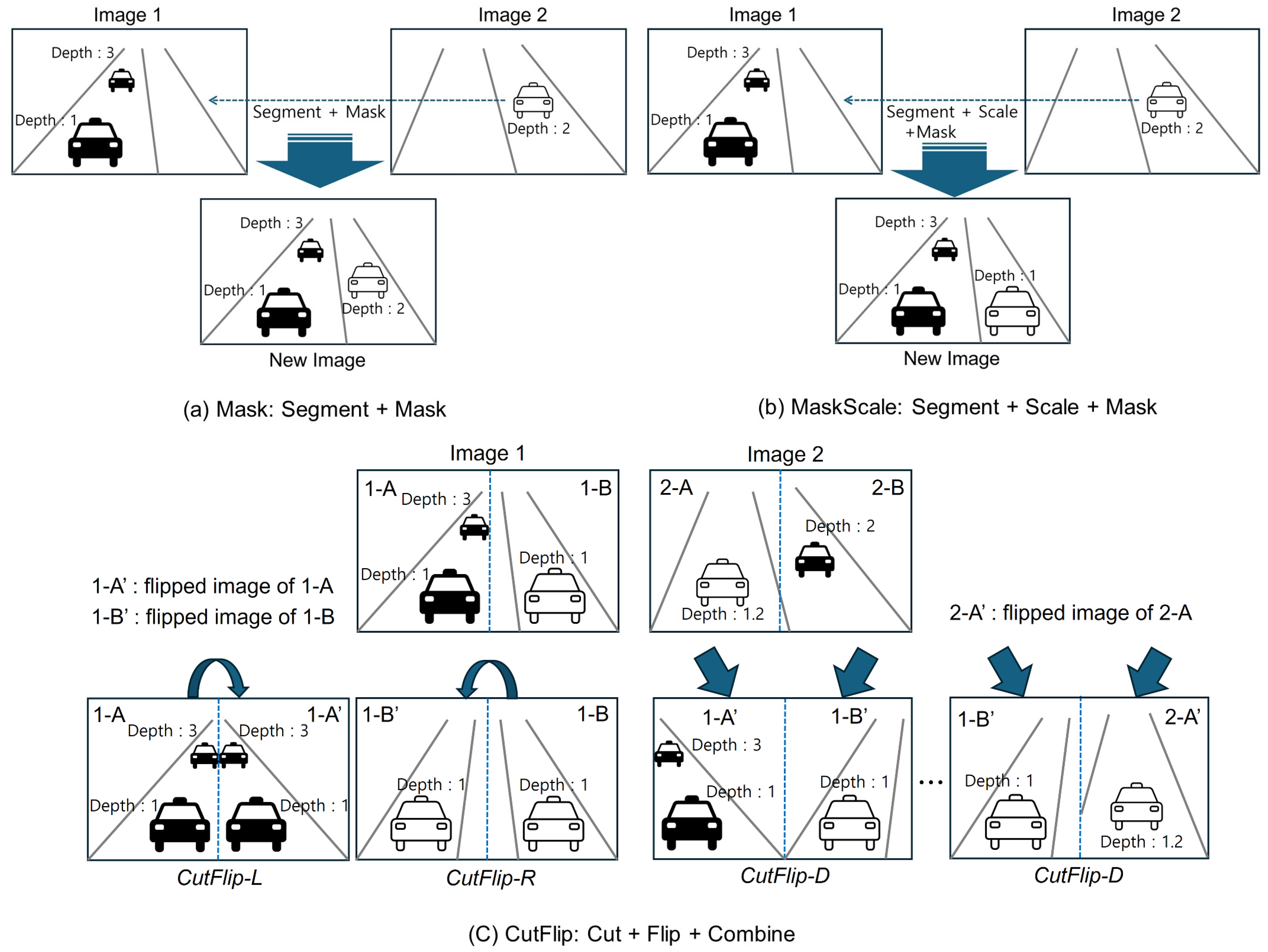 Synthetic Data Enhancement and Network Compression Technology of Monocular Depth Estimation for ...