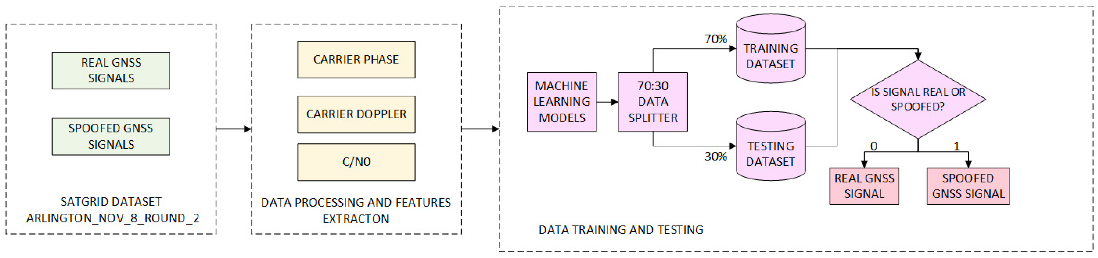 Sensors | Free Full-Text | Recent Advances on Jamming and Spoofing Detection in GNSS