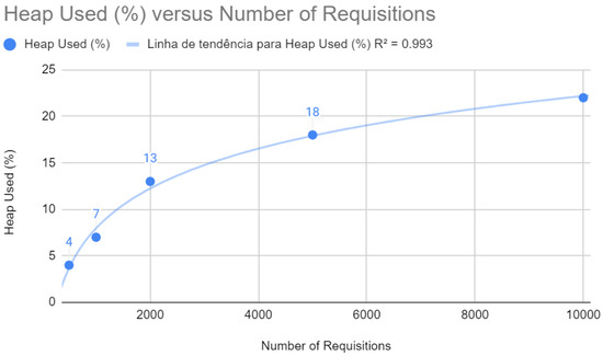 Enhancing Monitoring Performance: A Microservices Approach to ...