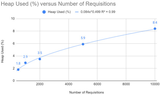 Enhancing Monitoring Performance: A Microservices Approach to ...