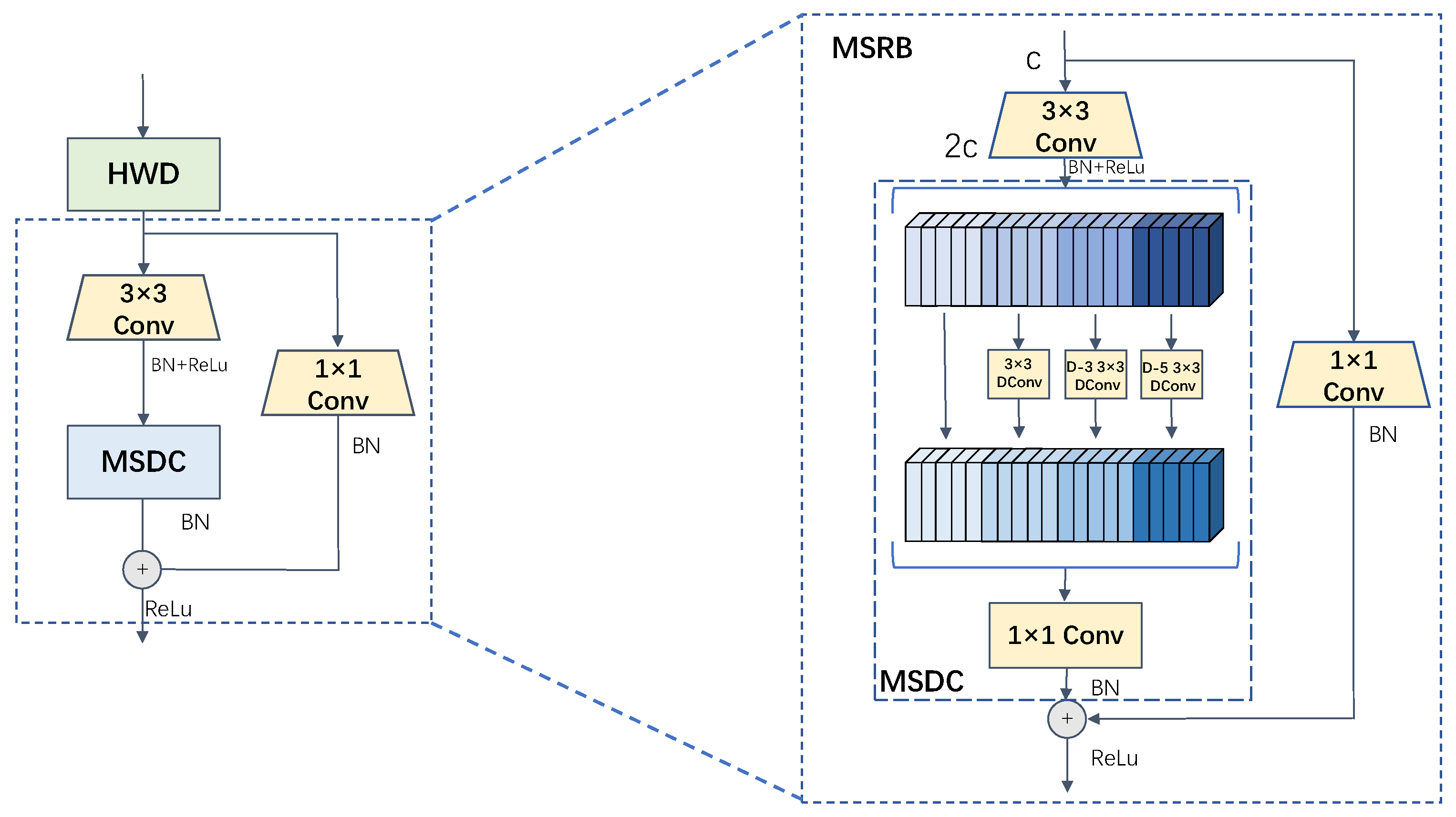 An Improved U Net Infrared Small Target Detection Algorithm Based On Multi Scale Feature