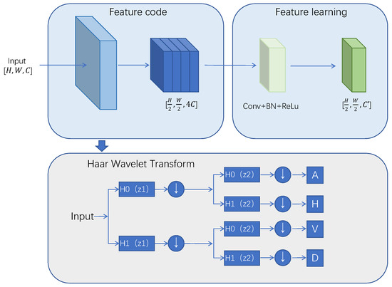 An Improved U-Net Infrared Small Target Detection Algorithm Based on Multi-Scale Feature ...