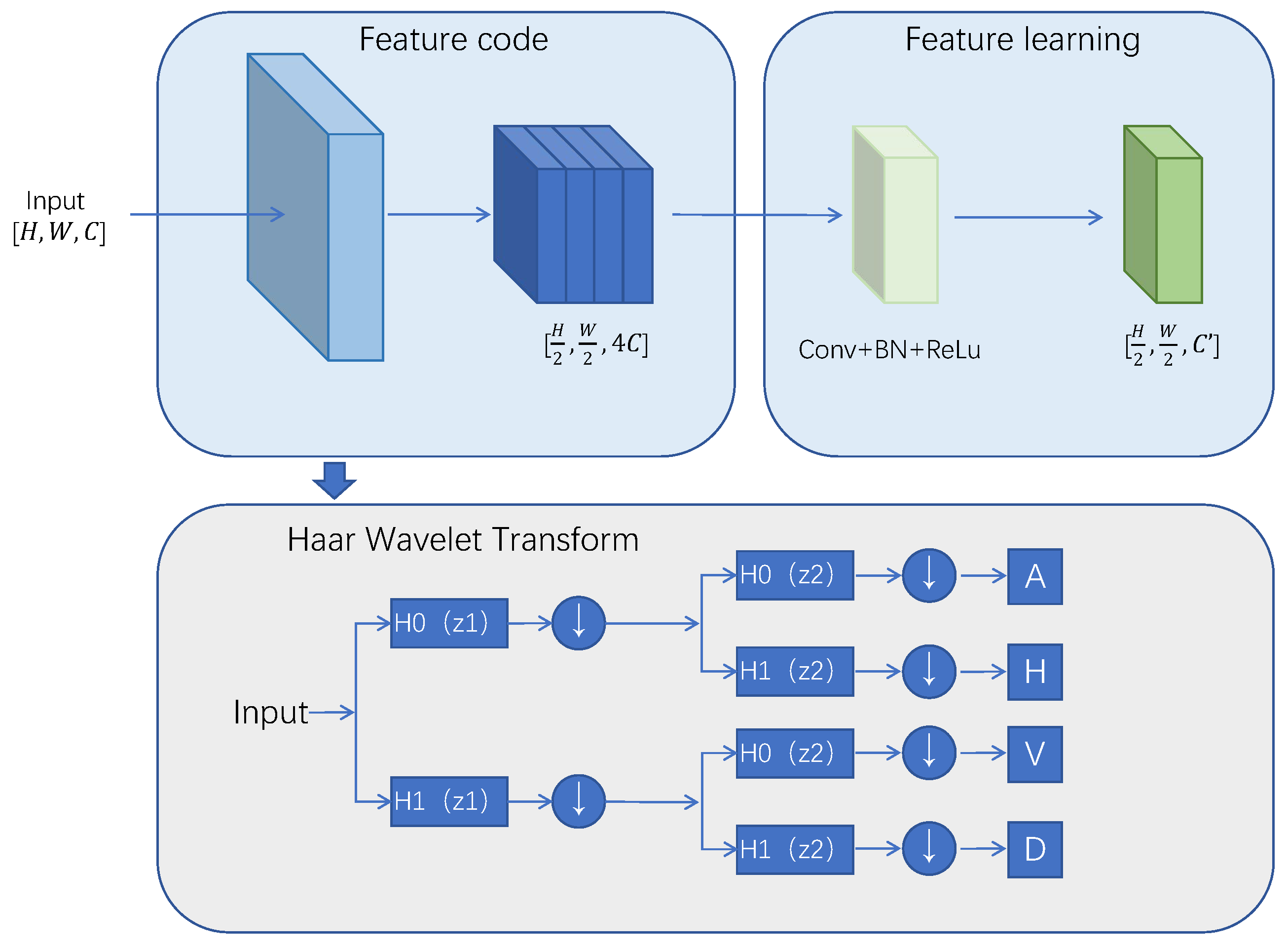 An Improved U-Net Infrared Small Target Detection Algorithm Based on Multi-Scale Feature ...