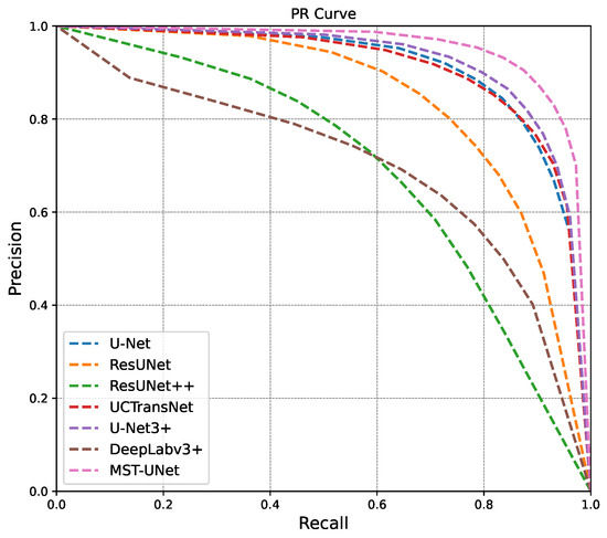 An Improved U Net Infrared Small Target Detection Algorithm Based On Multi Scale Feature