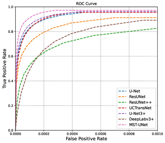 An Improved U-Net Infrared Small Target Detection Algorithm Based on Multi-Scale Feature ...