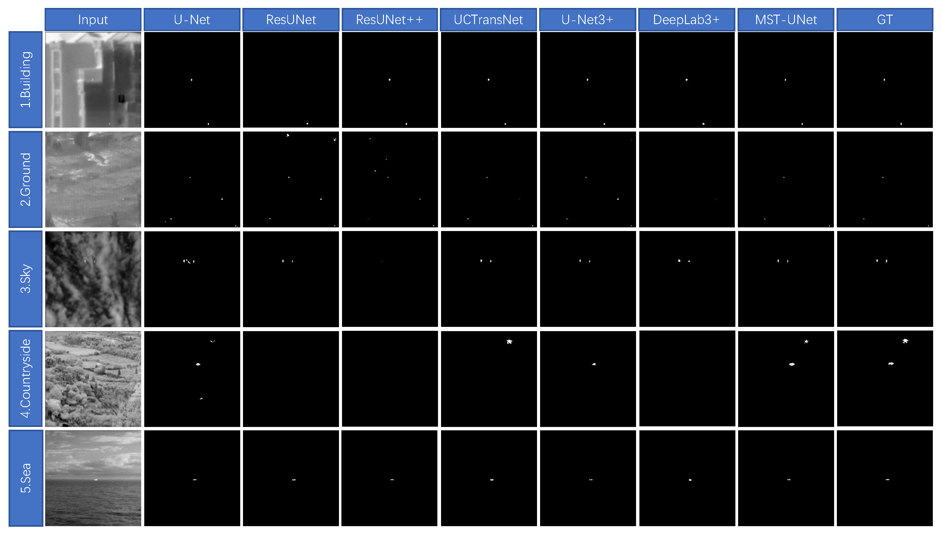 An Improved U Net Infrared Small Target Detection Algorithm Based On Multi Scale Feature