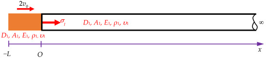 Stress Wave Propagation in a Rayleigh–Love Rod with Sudden Cross ...