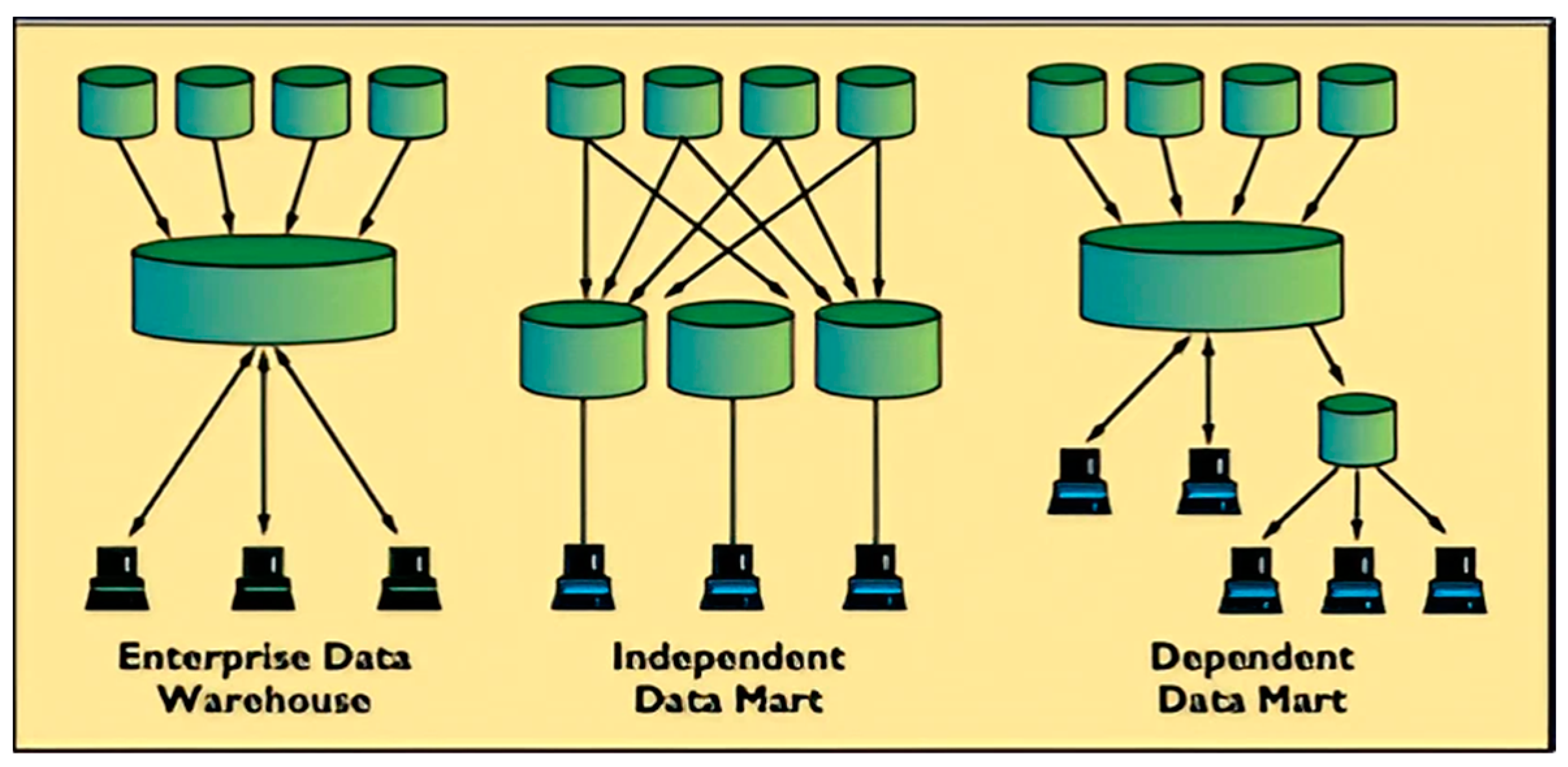 Sensors | Free Full-Text | Elevating Smart Manufacturing with a Unified ...