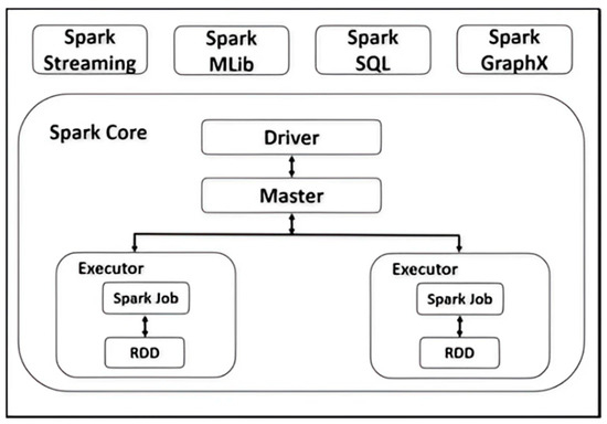 Sensors | Free Full-Text | Elevating Smart Manufacturing with a Unified ...