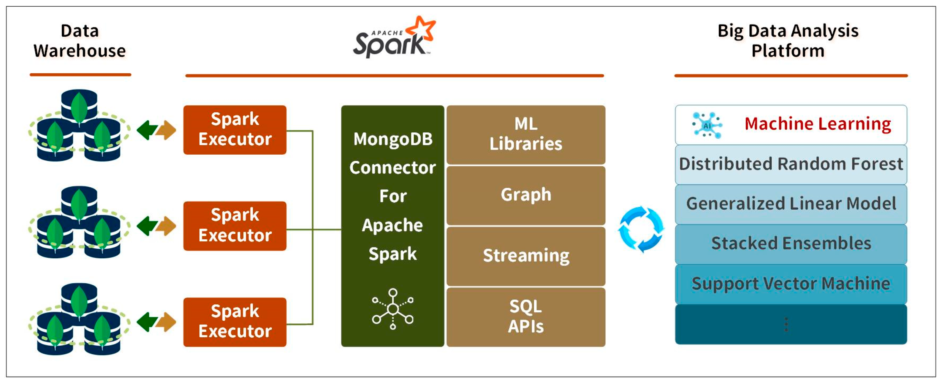 Sensors | Free Full-Text | Elevating Smart Manufacturing with a Unified Predictive Maintenance ...