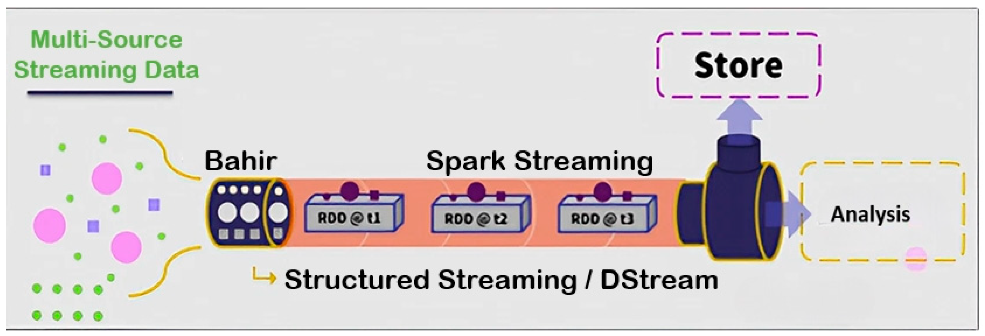 Sensors | Free Full-Text | Elevating Smart Manufacturing with a Unified Predictive Maintenance ...