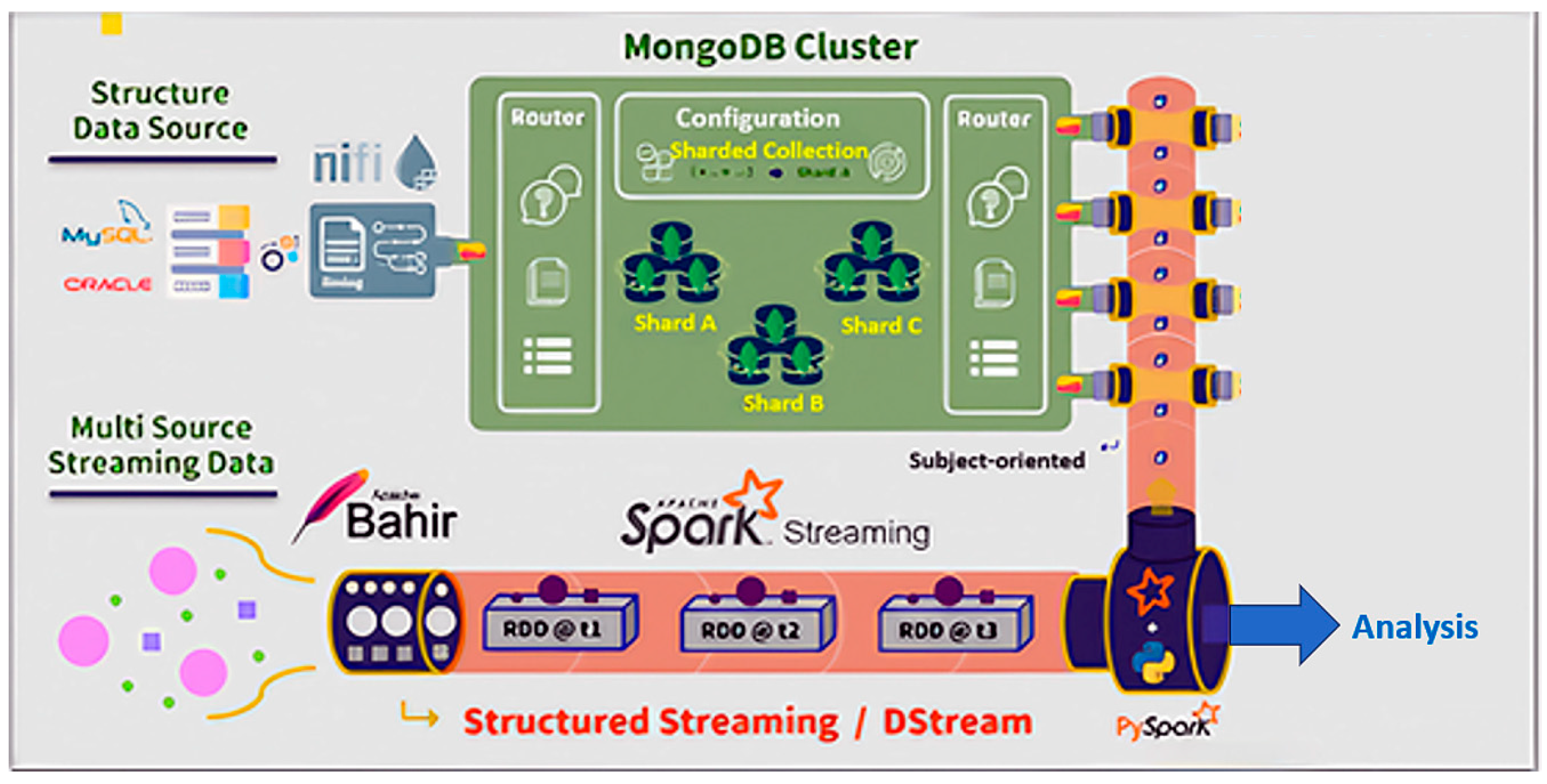 Sensors | Free Full-Text | Elevating Smart Manufacturing with a Unified Predictive Maintenance ...
